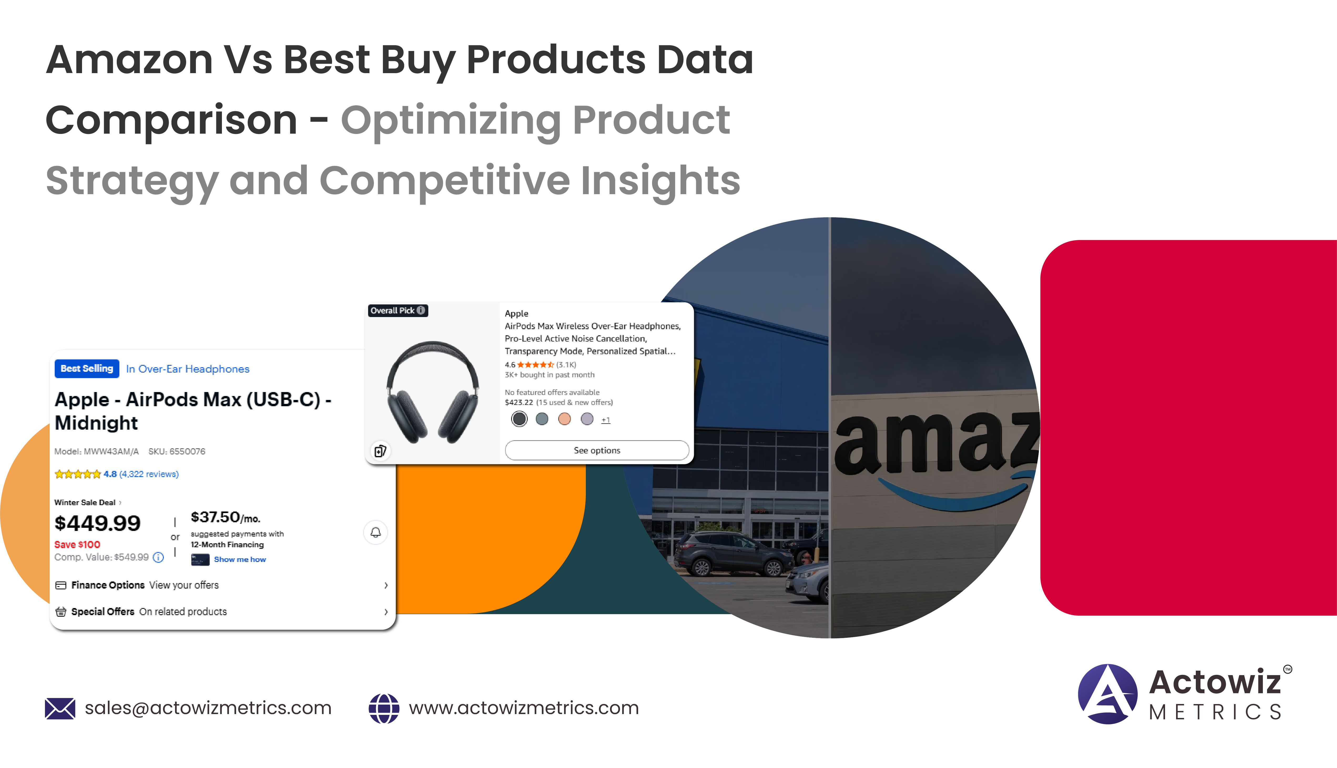Amazon Vs Best Buy Products Data Comparison