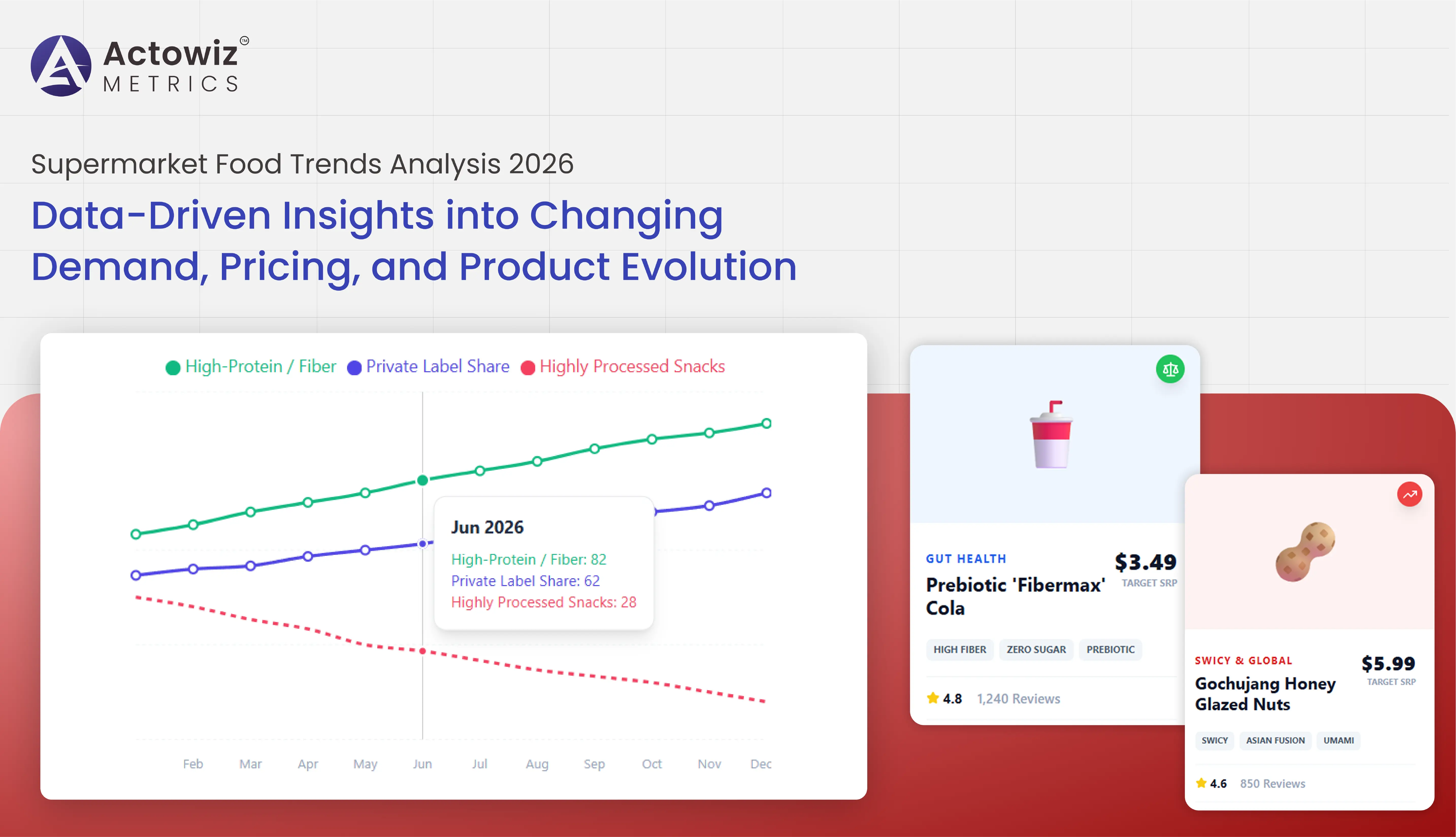 Supermarket Food Trends Analysis 2026 - Data-Driven Insights
